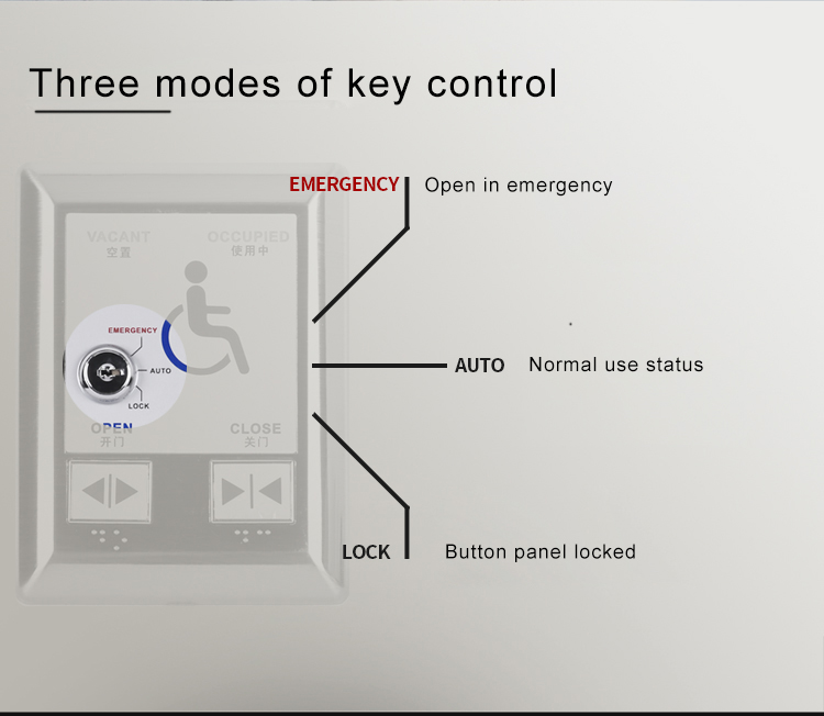 Disabled Push Button CSA-209 – Caesar Store
