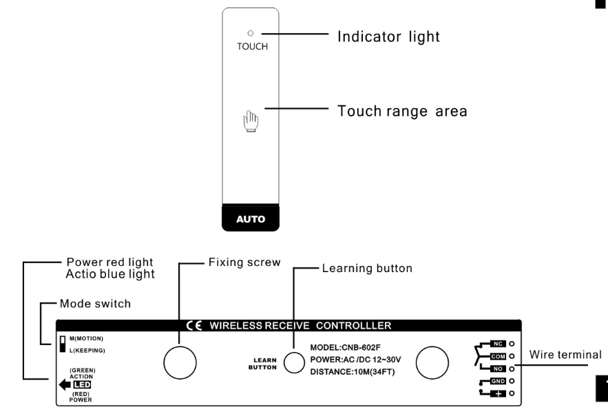 Wireless Touch Switch CSA-602 – Caesar Store
