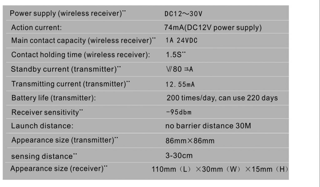 Wireless Space Hand Sensor Switch CSA-505MHW – Caesar Store
