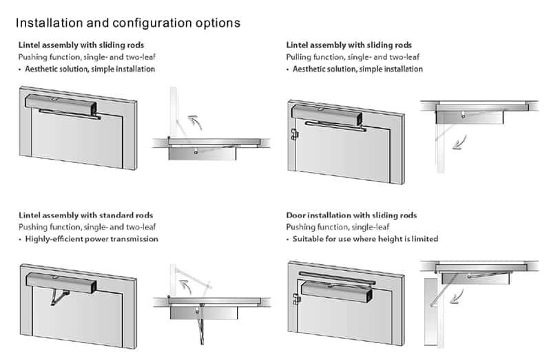 Automatic Swing Door Operator CS SWING – Caesar Store